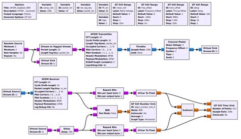 Basic Ofdm Tutorial Gnu Radio