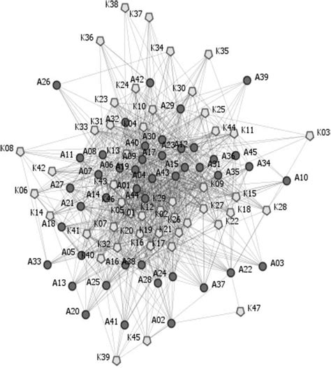 5 Knowledge Network Use Download Scientific Diagram