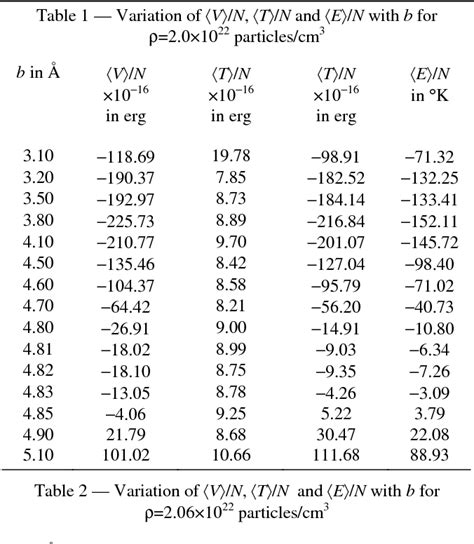Table 1 From Pair Distribution Function For Interacting Bosons And The