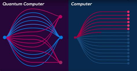 Quantum Computing Towards Data Science