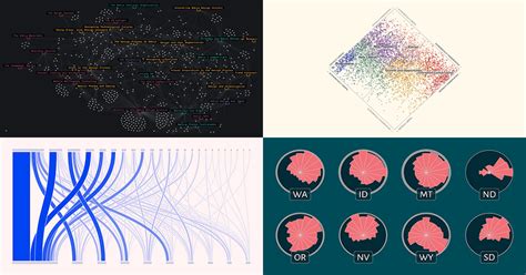 compelling fresh data visualizations not to miss dataviz weekly