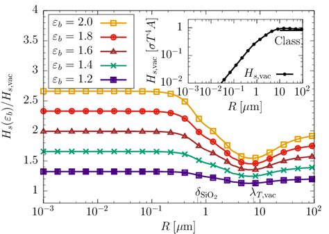 Main Graph Heat Radiation Of A SiO Sphere At T K In A Download Scientific Diagram