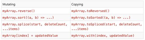 Whats New In Angular 17