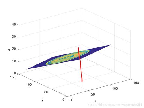Matlab三维图像分割matlab 沿三维任意方向切割ct图的仿真计算皮耶霍的博客 Csdn博客