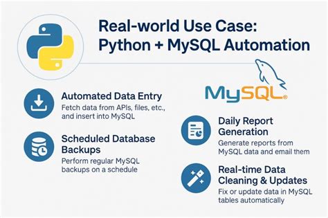 Python Mysql Automation Databaseautomation Dataengineering