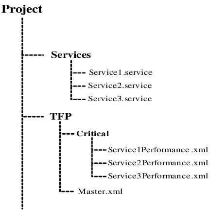 The Directory Structure According To The Project Template Provided By Download Scientific