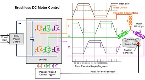 bldc motor control board bldc motor control master the best 3rd