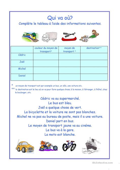 Блог вчителя французької мови Французька мова 7 клас