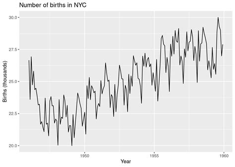 Fundamentals Of Biological Data Analysis Time Series Modeling And Forecasting