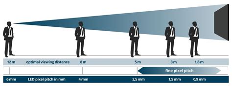 LED Viewing Distance Explained RGBLEDWORLD