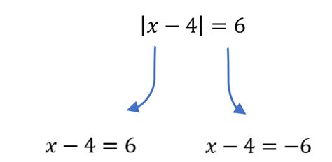 Solve Absolute Value Questions On The SAT Complete Guide Test Geek Blog