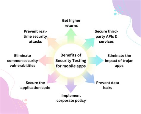 BEST PRACTICES FOR MOBILE APP SECURITY Blog