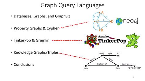 Graph Database Query Languages Pptx Databases Computer Software
