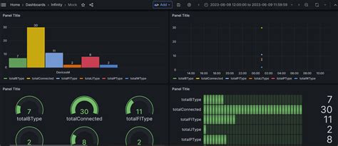 Timeseries Dashboard Getting Single Point Dashboards Grafana Labs