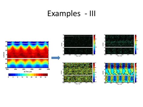 Ppt Detecting Signal From Data With Noise Powerpoint Presentation