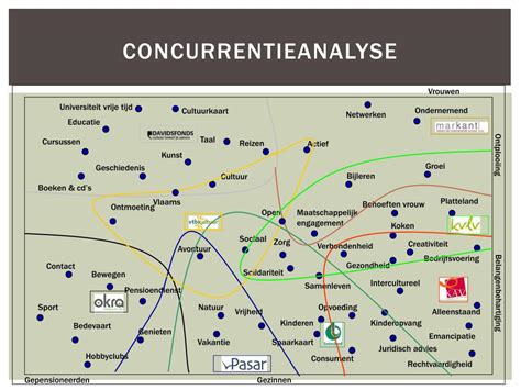 Ppt 2ds Powerpoint Presentation Free Download Id 3118618