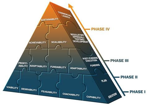 Factor 7 Medical On Linkedin Factorability Insight Innovation Impact