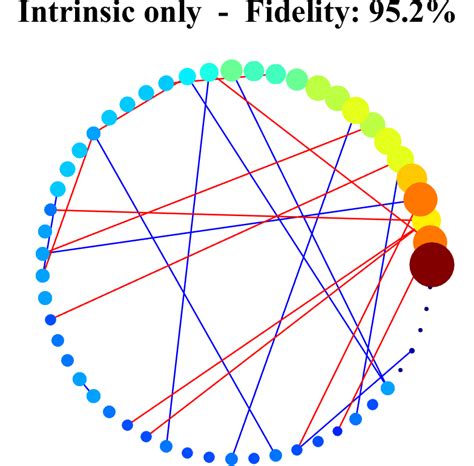 Intrinsic Vs Topological Information Relying Solely On Intrinsic Download Scientific Diagram