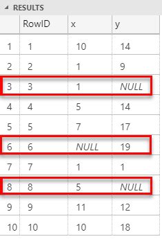 SQL Server 2019 Extensibility Framework Java Null Values Niels