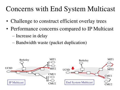 ppt enabling conferencing applications on the internet using an