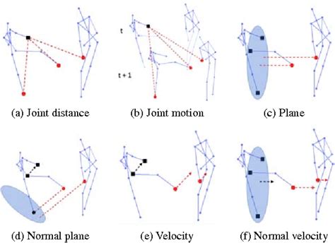 Figure 1 From Two Person Interaction Detection Using Body Pose Features