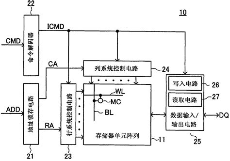 Solid State Memory Device Data Processing System And Data Processing