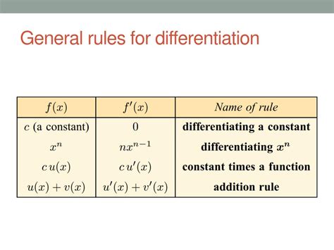 Ppt Chapter 15 Rules Of Differentiation Powerpoint Presentation Free