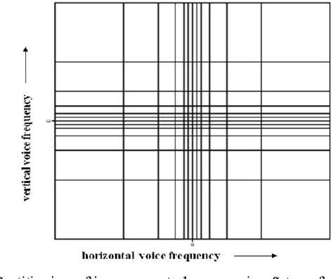 figure 1 from a sparse concept coded spatio spectral feature