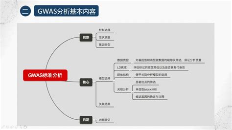 全新课程“全基因组关联分析（gwas）”上线啦！ 搜狐汽车 搜狐网