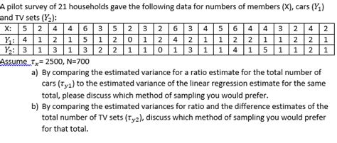 a pilot survey of 21 households gave the following