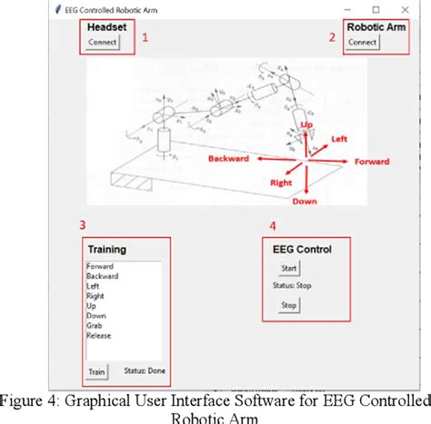 Figure 4 From Convolutional Neural Network Based Electroencephalogram Controlled Robotic Arm