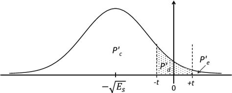 Figure 1 From Adaptive Demodulation Using Rateless Codes Based On Maximum A Posteriori