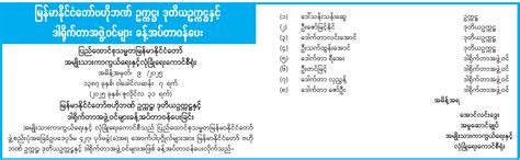 မြန်မာနိုင်ငံတော်ဗဟိုဘဏ် ဥက္ကဋ္ဌ၊ ဒုတိယဥက္ကဋ္ဌနှင့် ဒါရိုက်တာအဖွဲ့ဝင်မ