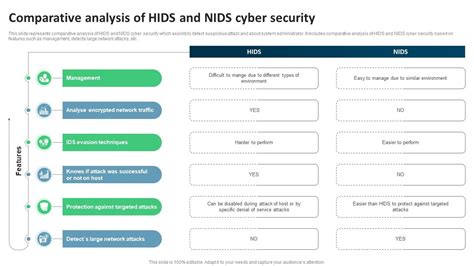 Top 10 Nids Hids Powerpoint Presentation Templates In 2025