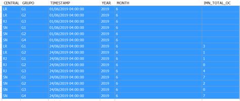 Group BY When Having Different Timestamps Oracle SQL Stack Overflow