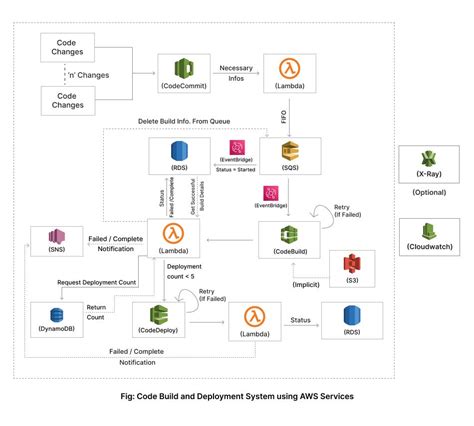 upgrading your aws managed elasticsearch for your legacy application