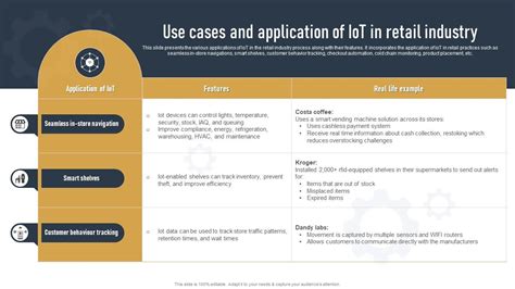 Use Cases And Application Of Iot In Retail Industry Impact Of Iot On Various Industries Iot Ss