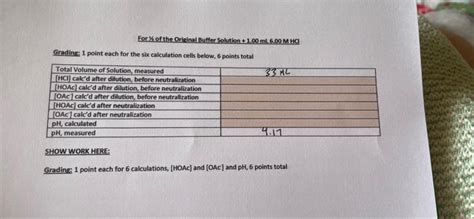 Solved Data Table 4 Buffer System Calculations For The