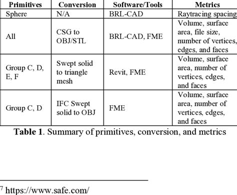 below summarizes the conversion and metrics calculation described above