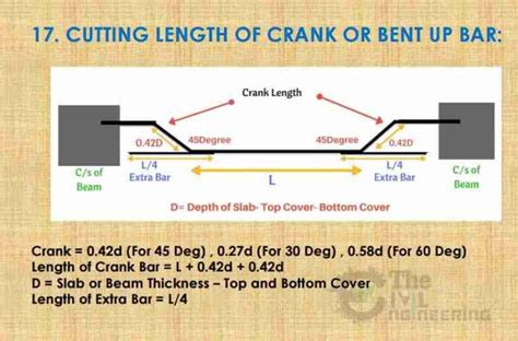 basics of bar bending schedule formulas bbs formulas with example