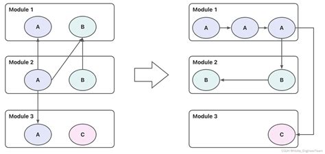 【react】重构心得：构建灵活且易维护的业务组件react业务层 Csdn博客