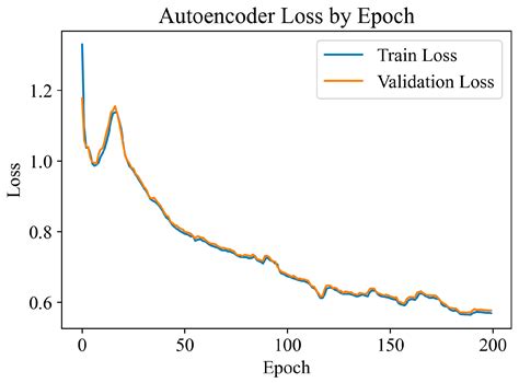 Analysis Of Short Texts Using Intelligent Clustering Methods