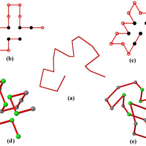 Four Different Types Of Lattice Model For Visual Comparison Taking The Download Scientific