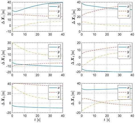 Leaderfollower Formation Reconfiguration Control For Fixed Wing Uavs Using Multiplayer