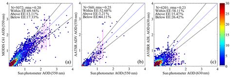 Amt Investigations Into The Development Of A Satellite Based Aerosol