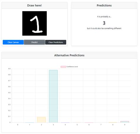An Example Of An Incorrect Prediction Download Scientific Diagram
