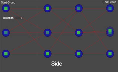 Compare Distance Of Many Objects From Current Object Questions Answers Unity Discussions