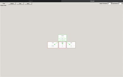 Analyzing C Programs Using Frama C By Hazhir Ahmadzadeh Medium