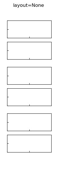 Matplotlib How To Vary Subplot Spacing With Nested Gridspecs And Constrained Layout Stack