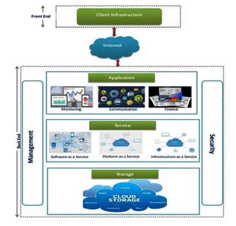 Figure 1 From Threat Path Estimate Based Watchword Chunk Algorithm For Advanced Persistent